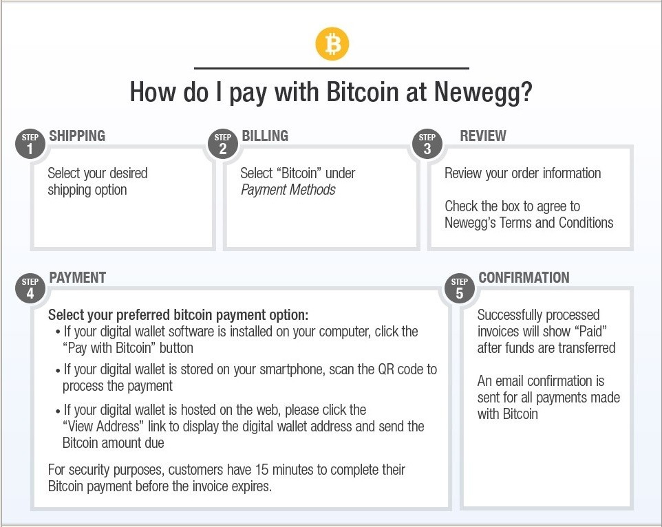 Newegg will now start accepting Bitcoins as a method of payment