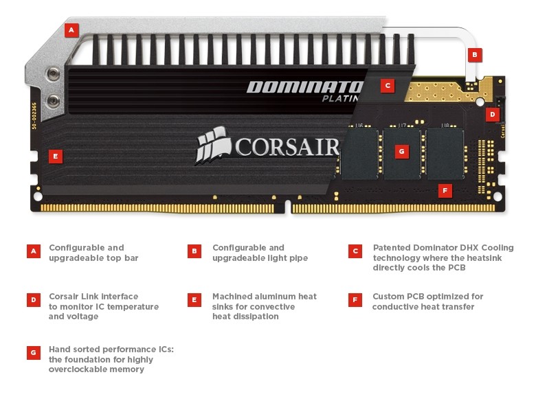 Corsair unveils its new DDR4 Dominator Platinum RAM