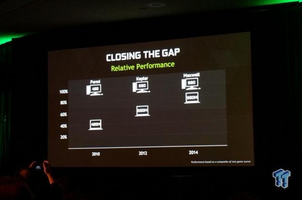 NVIDIA delivers desktop-class performance to notebooks with Maxwell