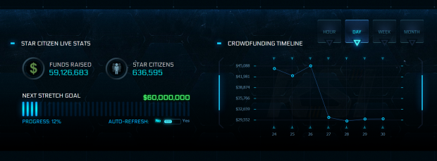 Star Citizen will reach $100 million in funding before it launches