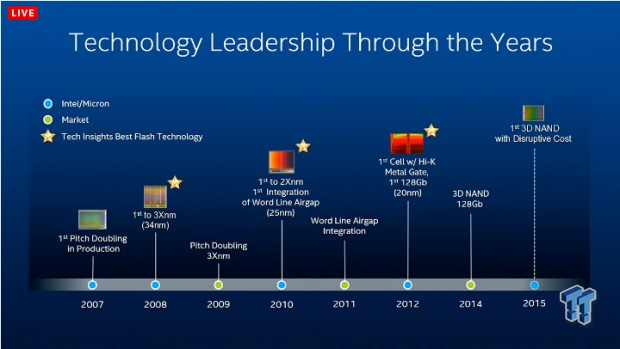 Intel Adds 3D NAND to the Roadmap for 2015 Products