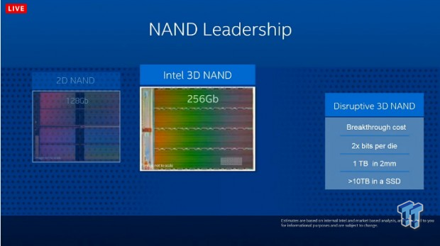 Intel Adds 3D NAND to the Roadmap for 2015 Products