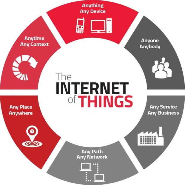 Internet of Things market is growing, with industry deals accelerating