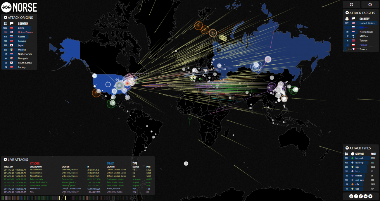Norse provides mesmerizing real-time view of global hacking attacks
