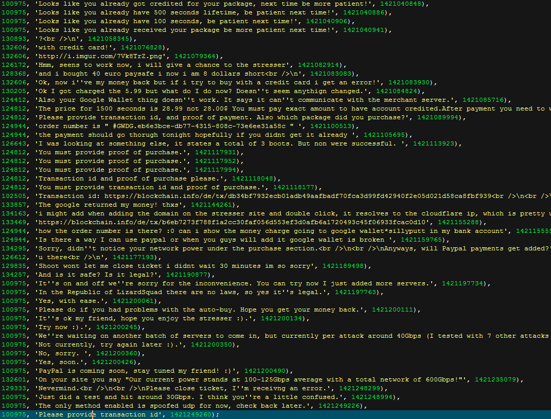 Lizard Squad's DDoS attack service hacked, as pressure mounts