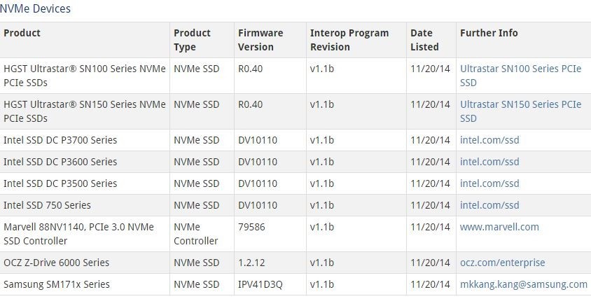 New consumer Intel 750 NVMe SSD pops up in UNH-IOL compatibility list