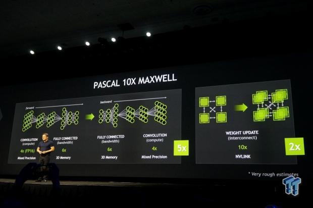 NVIDIA teases Pascal, its next-generation GPU with 3D Memory, NVLink