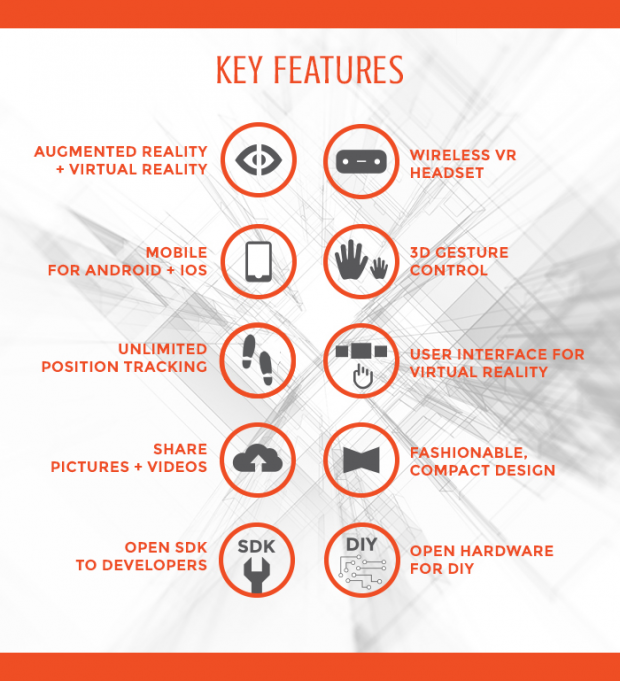 Impression Pi VR headset hits Kickstarter goal in just four days