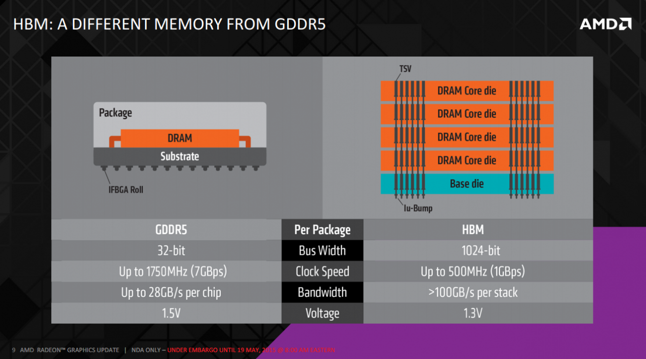 Samsung will begin making HBM early next year