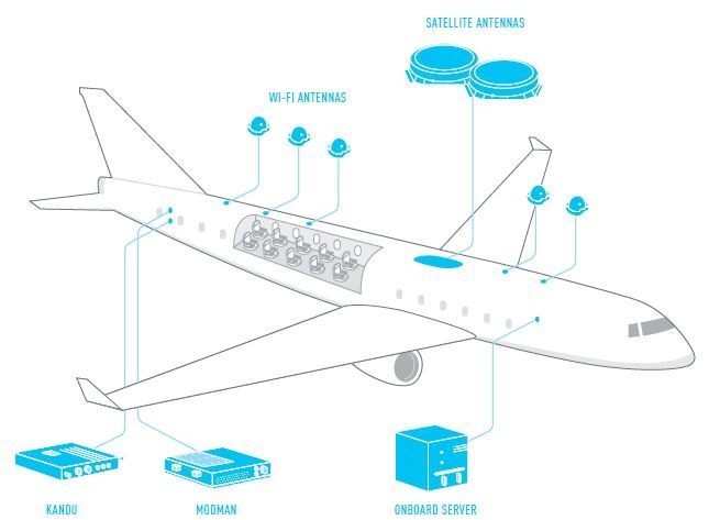 FAA approves Gogo's plans for 70Mbps in-flight Wi-Fi