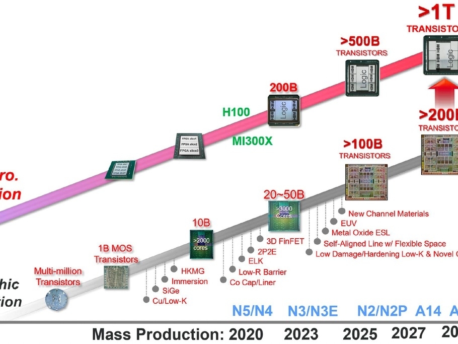 Xbox One Has A 5 Billion Transistor Gpu System Wars Intel Says There