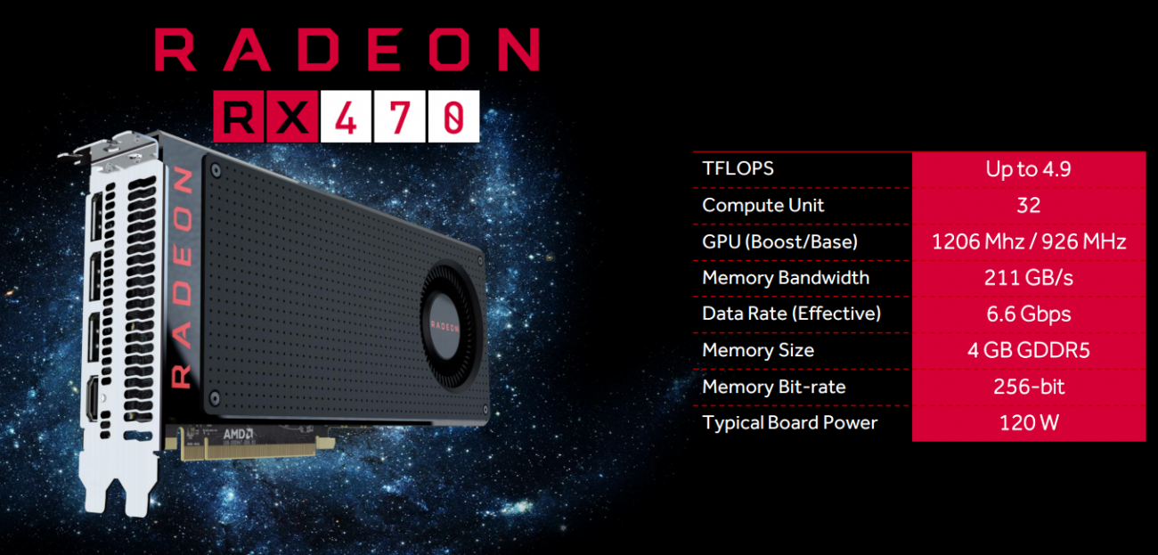 AMD details their new Radeon RX 470 and RX 460 graphics cards