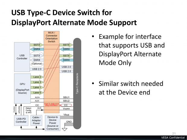 Nintendo Switch may use Display Port over USB Type-C
