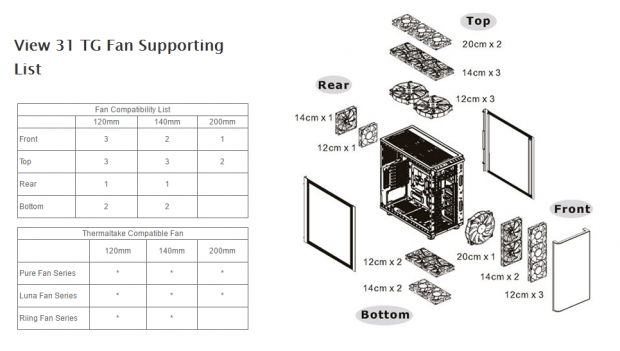 Thermaltake reveals new View 31 TG mid-tower chassis