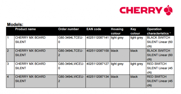 Cherry unveils its new silent mechanical keyboard