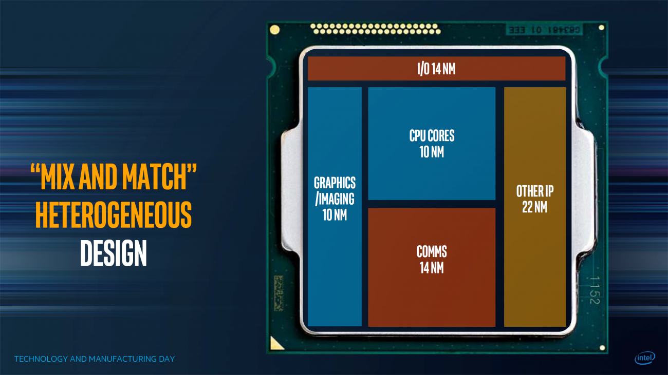 Intels Kaby Lake G Super Fast Discrete Gpu Hbm2 Tech