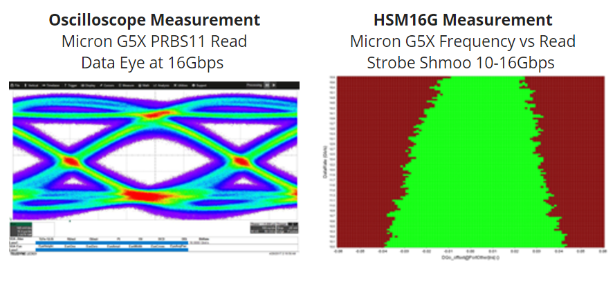 GDDR6 arrives in early 2018, GDDR5X hits 16Gbps