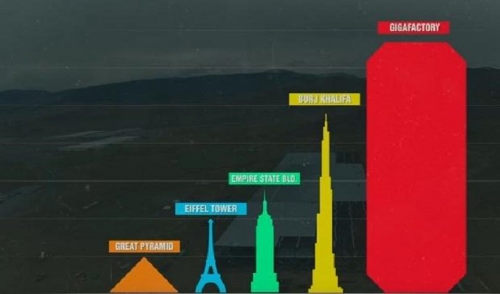 A view from space: How Tesla Gigafactory grew in a year