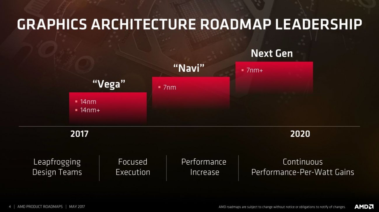 AMD's next-gen Navi GPU will have AI-specific circuitry