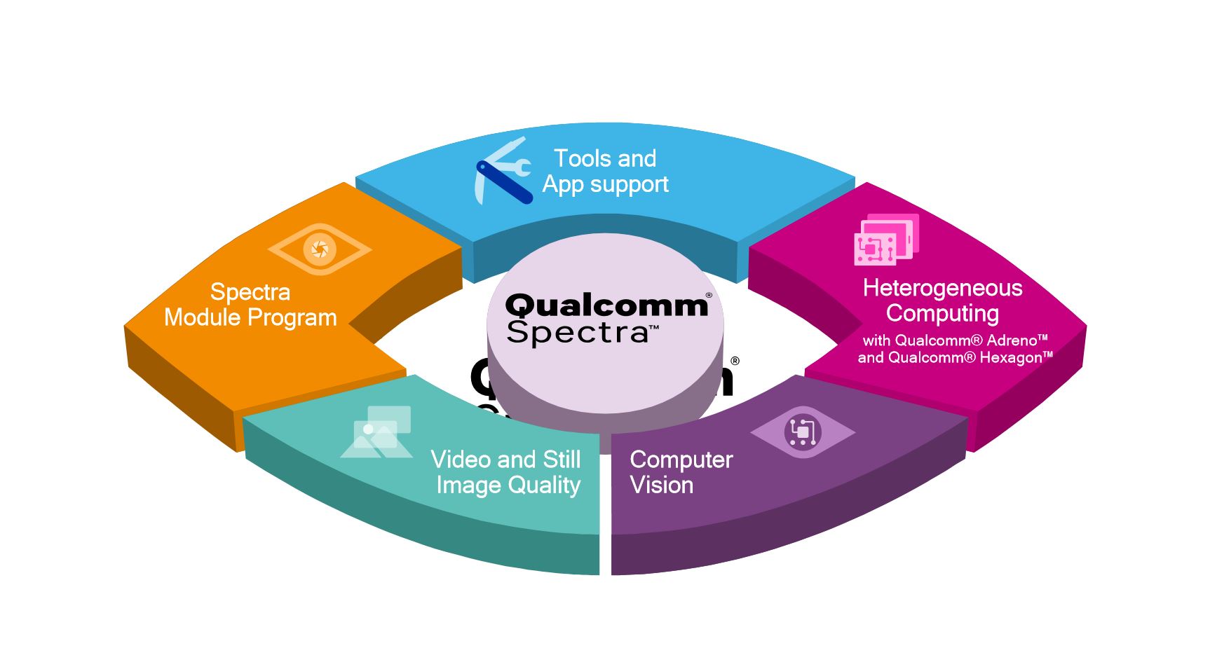 Qualcomm improves smartphone camera tech expontentially | TweakTown