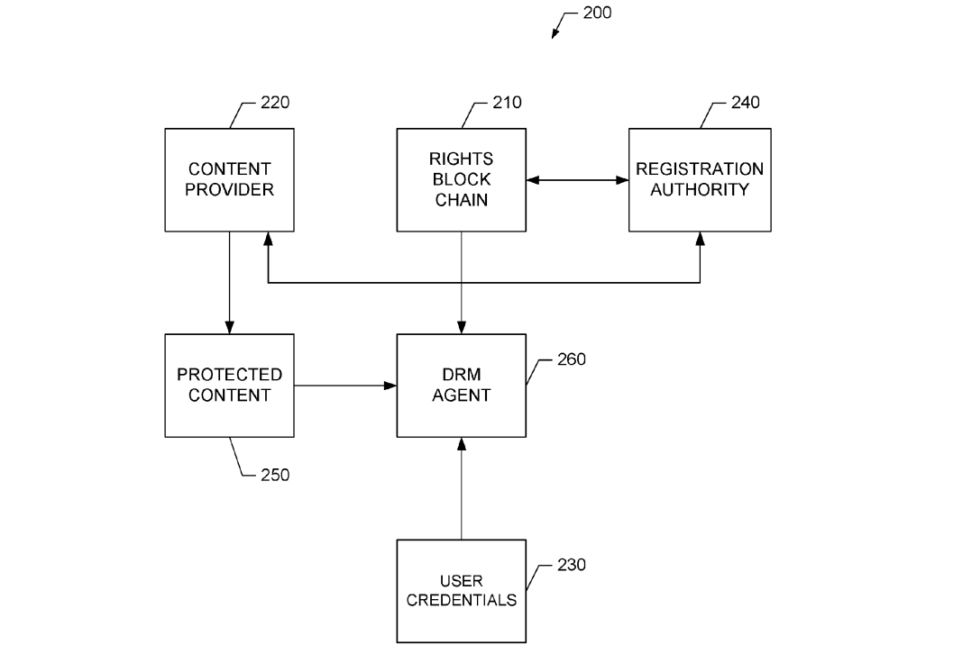 Sony may use blockchain for games DRM