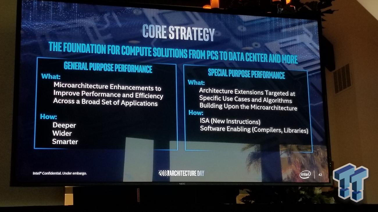 Intel Sunny Cove uArch: Deeper, Wider, Smarter. Bye Skylake!