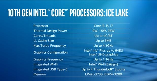 Intel 10th gen: 10nm, new CPU core, new graphics engine, AI