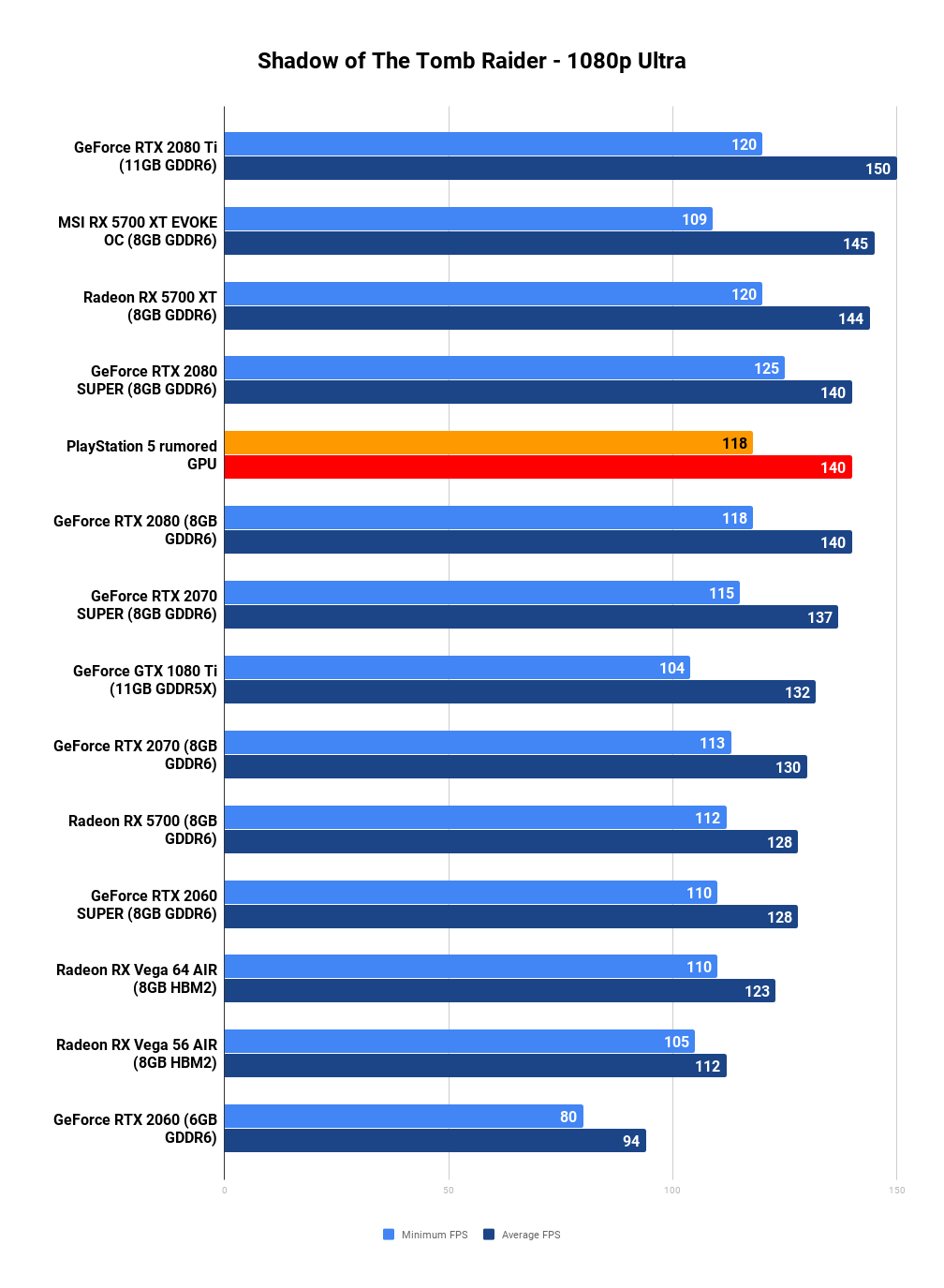 PS5 Rumor GPU Is Nearly As Powerful As RTX 2080 GPU Clocked At 2GHz