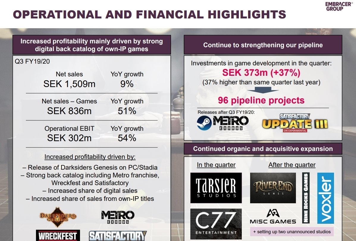 THQ Nordic has 96 games in development, and only 52 have been revealed