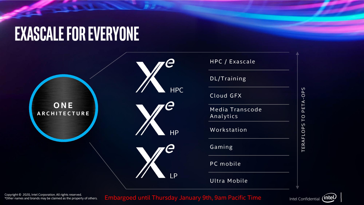 Intel teases it will deliver more details on Xe graphics in 20 days