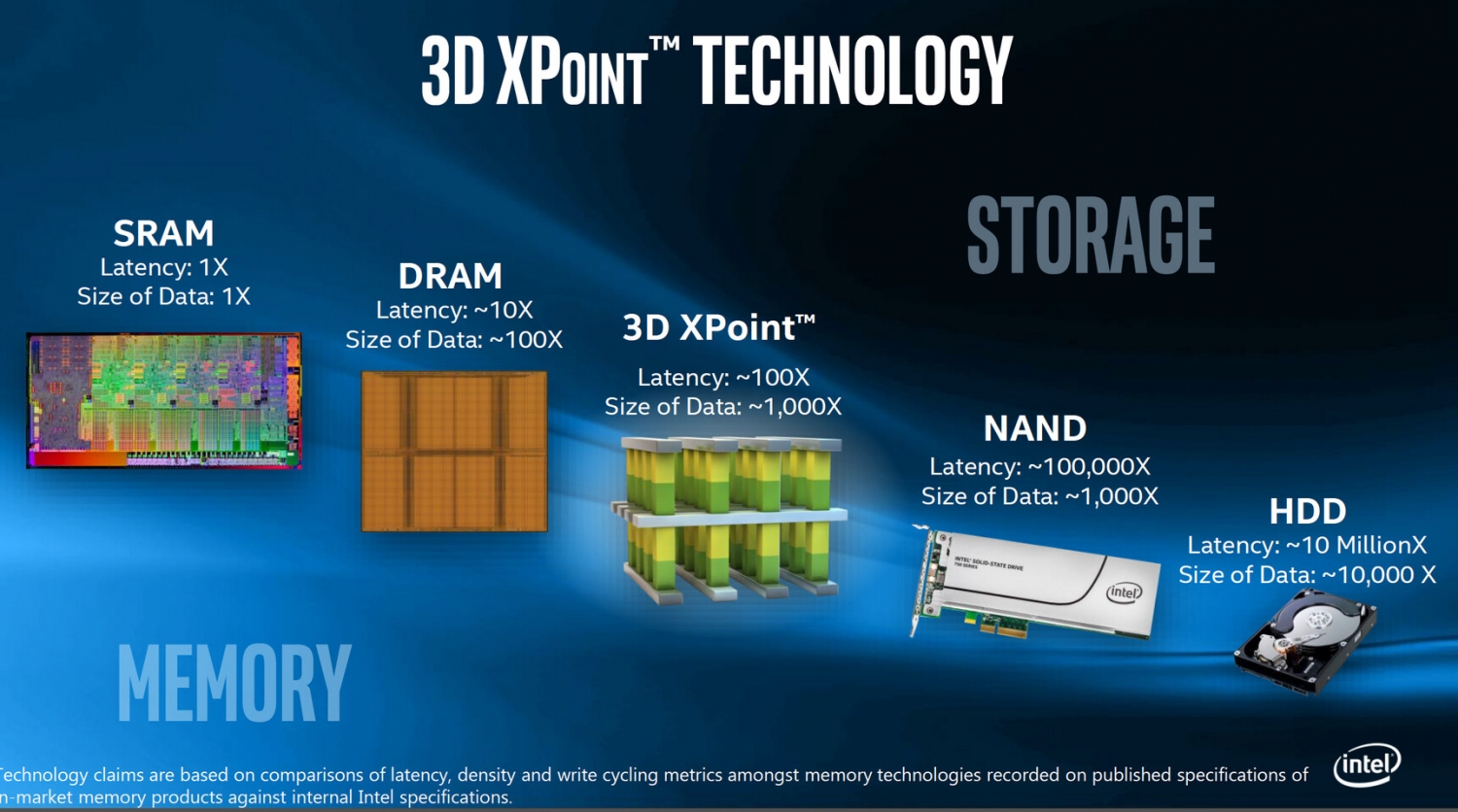 Micron waves goodbye to 3D XPoint memory technology