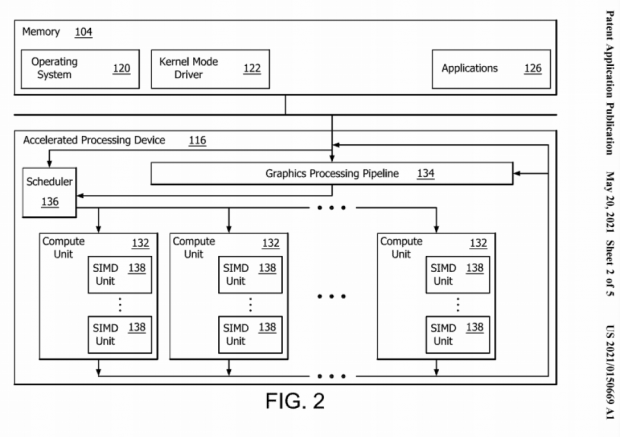 AMD patents 'Gaming Super Resolution' as its NVIDIA DLSS competitor