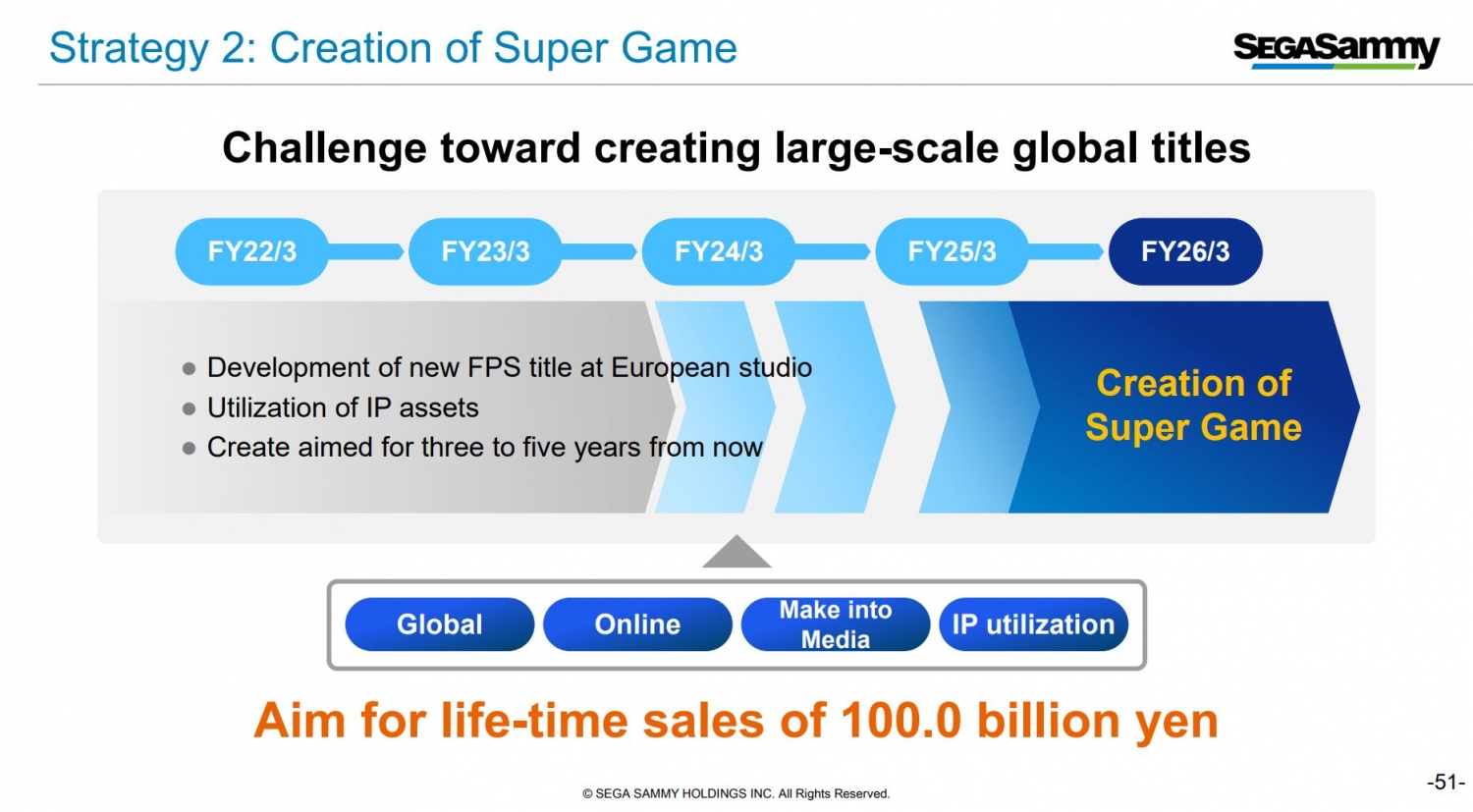 Le Nouveau FPS `` Super Game '' De Creative Assembly Pourrait être Le ...