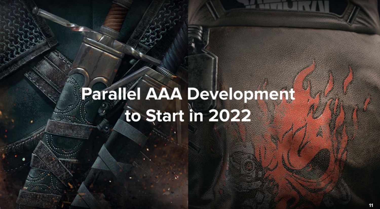 1/3rd of Cyberpunk 2077's dev team is preparing future games