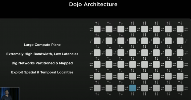 Tesla's insane new Dojo D1 AI chip, a full transcript of its unveiling