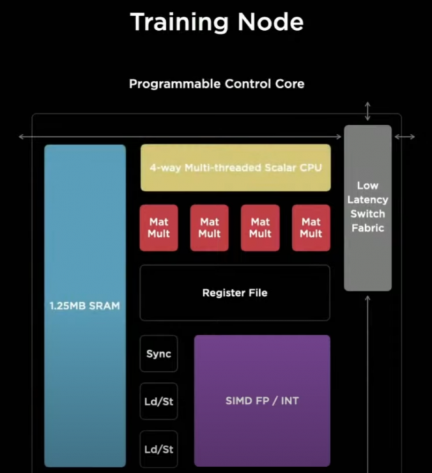 Tesla's insane new Dojo D1 AI chip, a full transcript of its unveiling
