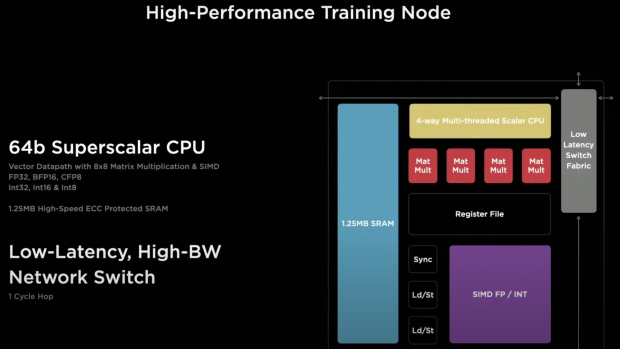 Tesla's insane new Dojo D1 AI chip, a full transcript of its unveiling