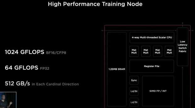Tesla's insane new Dojo D1 AI chip, a full transcript of its unveiling