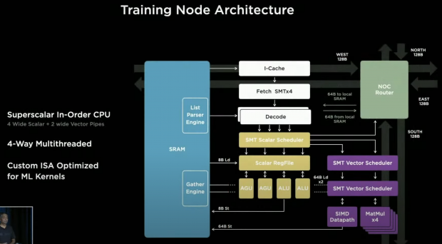 Tesla's insane new Dojo D1 AI chip, a full transcript of its unveiling