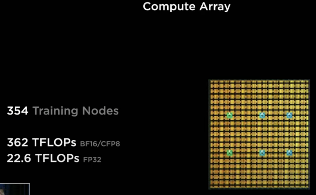 Tesla's insane new Dojo D1 AI chip, a full transcript of its unveiling
