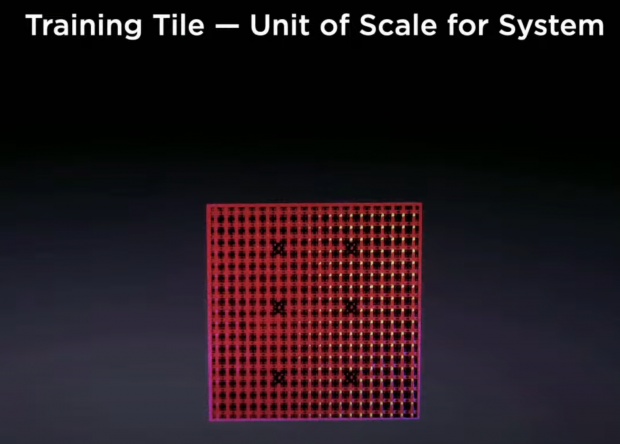Tesla's insane new Dojo D1 AI chip, a full transcript of its unveiling