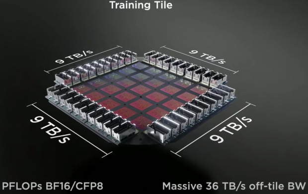 Tesla's insane new Dojo D1 AI chip, a full transcript of its unveiling