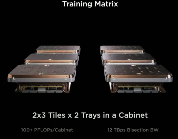 Tesla's insane new Dojo D1 AI chip, a full transcript of its unveiling