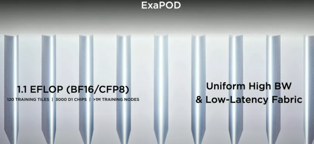 Tesla's insane new Dojo D1 AI chip, a full transcript of its unveiling