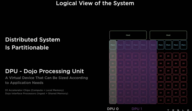 Tesla's insane new Dojo D1 AI chip, a full transcript of its unveiling
