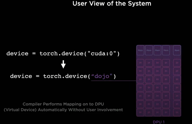 Tesla's insane new Dojo D1 AI chip, a full transcript of its unveiling