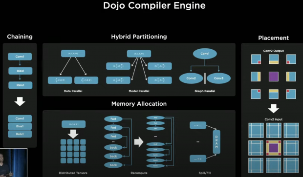 Tesla's insane new Dojo D1 AI chip, a full transcript of its unveiling