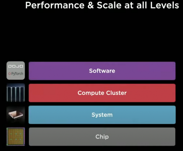 Tesla's insane new Dojo D1 AI chip, a full transcript of its unveiling