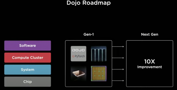 Tesla's insane new Dojo D1 AI chip, a full transcript of its unveiling