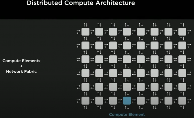 Tesla's insane new Dojo D1 AI chip, a full transcript of its unveiling